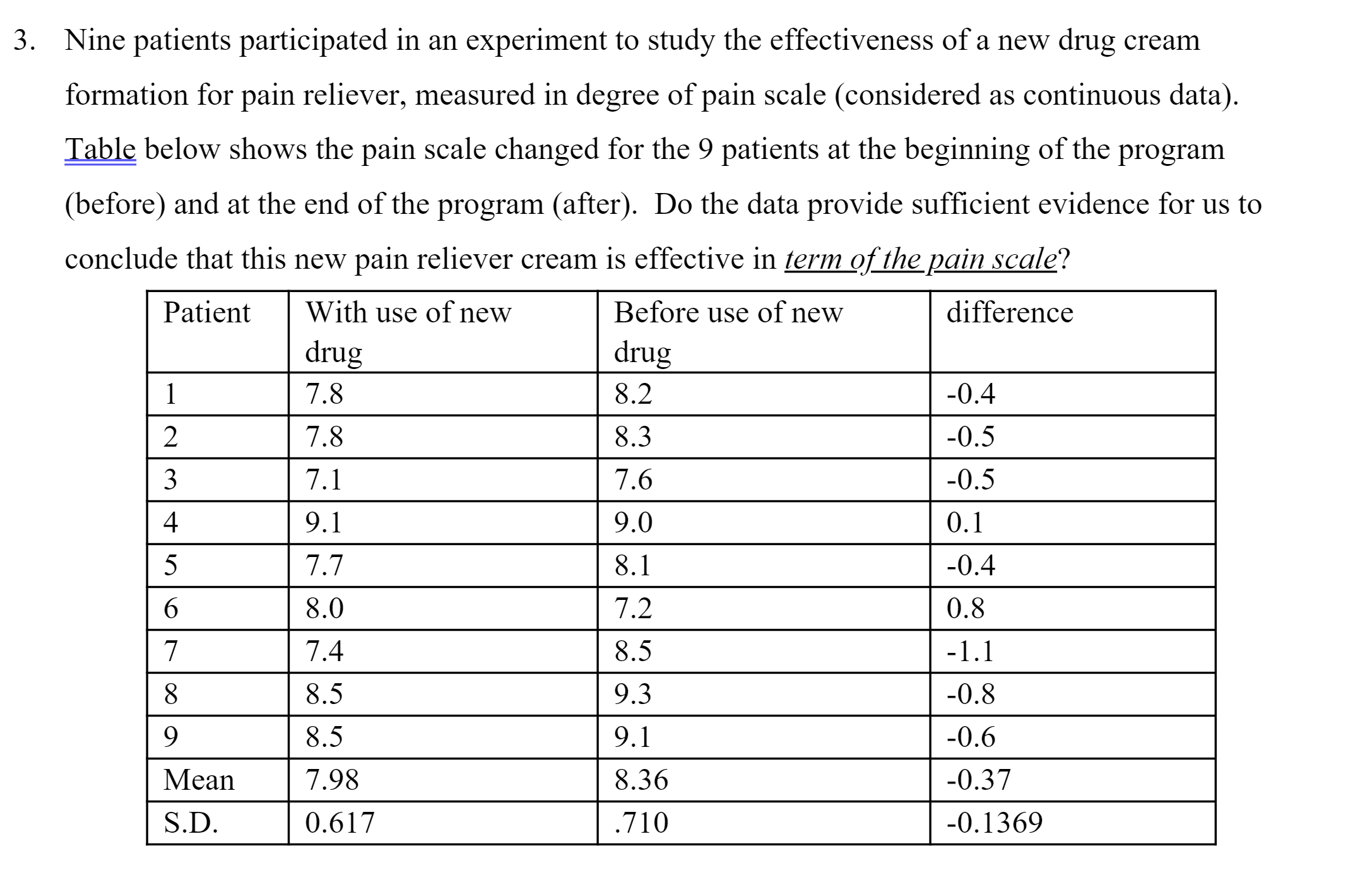Solved Calculate the standard deviation of difference (Sd) | Chegg.com