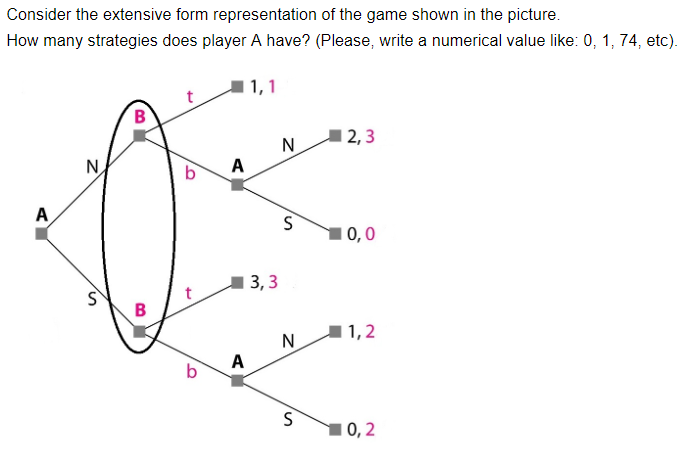 Solved Consider the extensive form representation of the | Chegg.com
