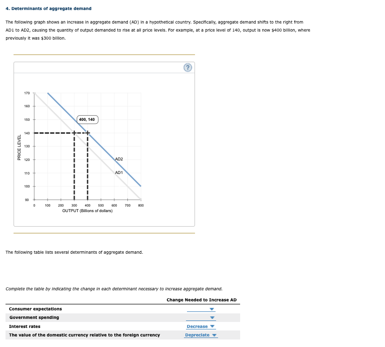 Solved 4. Determinants of aggregate demand The following | Chegg.com