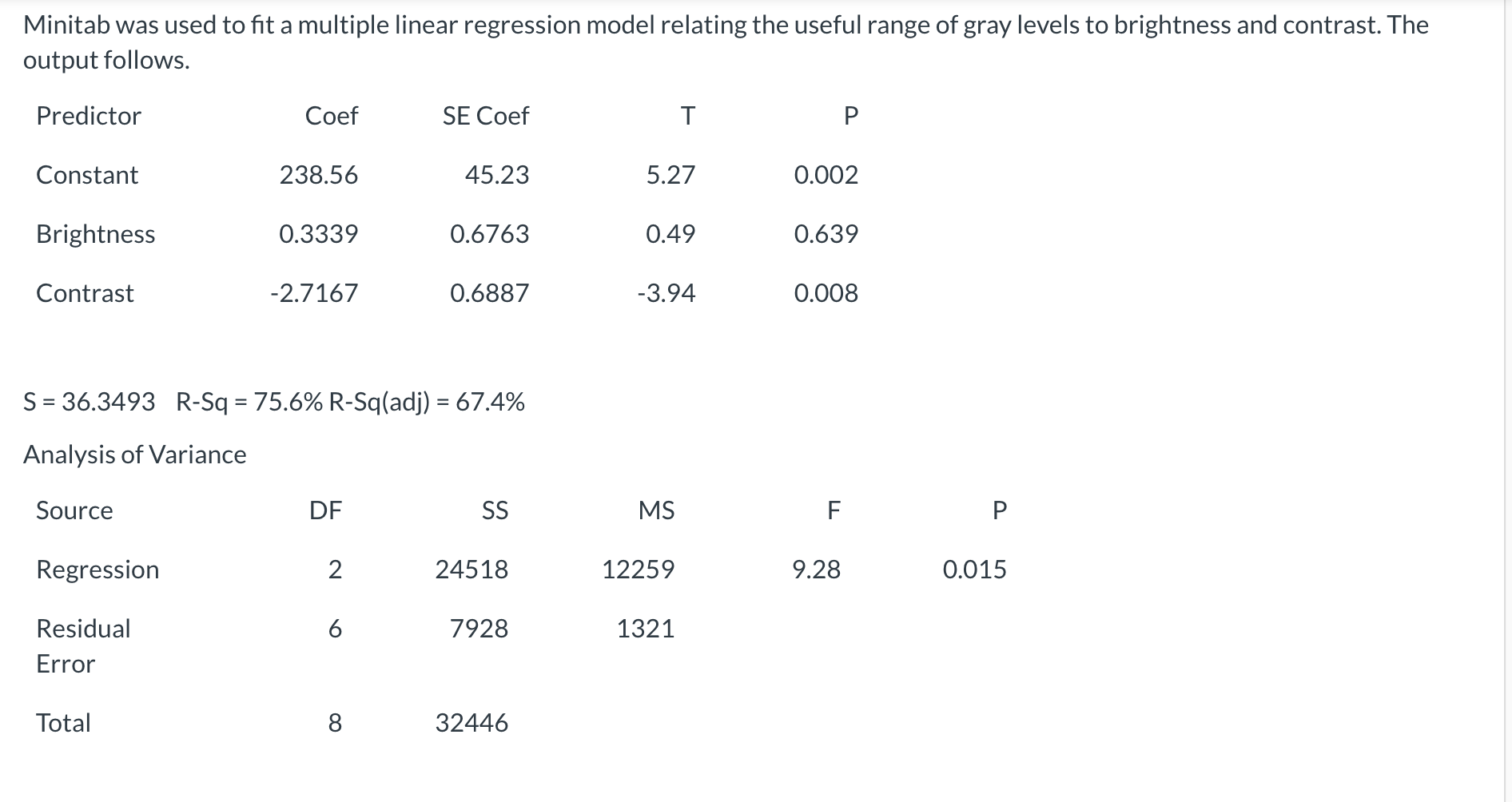 An article in Optical Engineering (“Operating Curve | Chegg.com