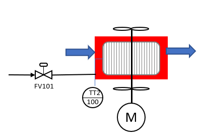 Solved Present a PID controller, a controller to follow the | Chegg.com