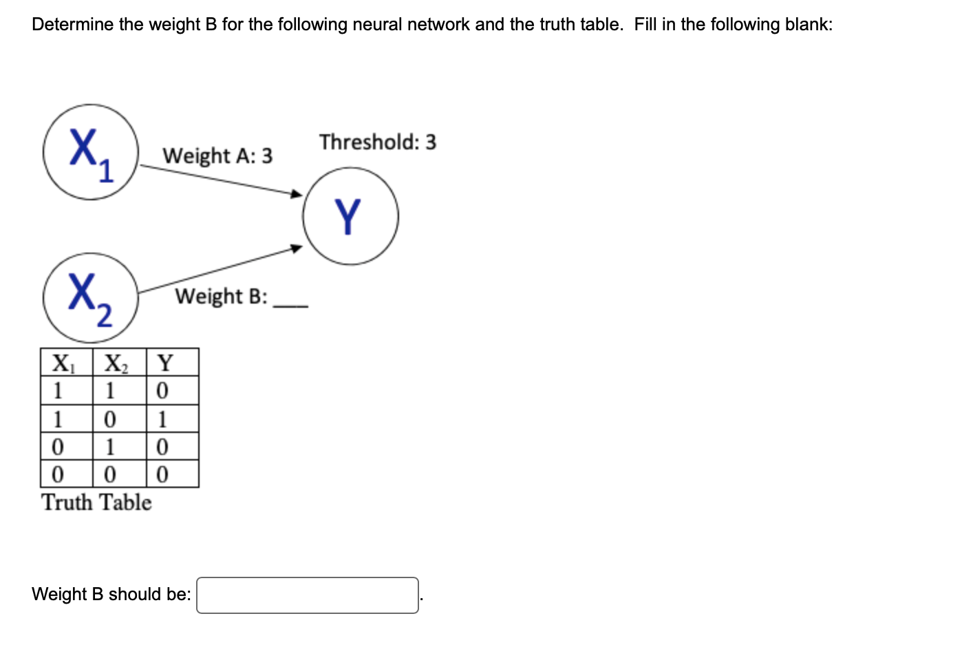 Solved Determine the weight B for the following neural | Chegg.com