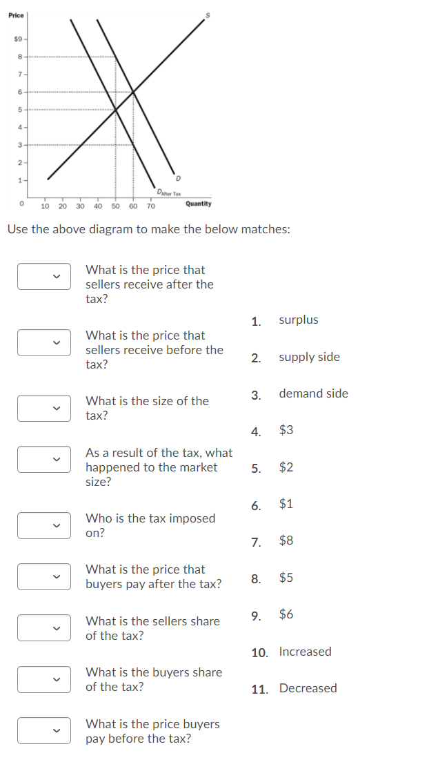 Solved Price $9 8 7 6 X 5 4 3 2 1 Diner Tax 0 10 20 30 40 50 | Chegg.com