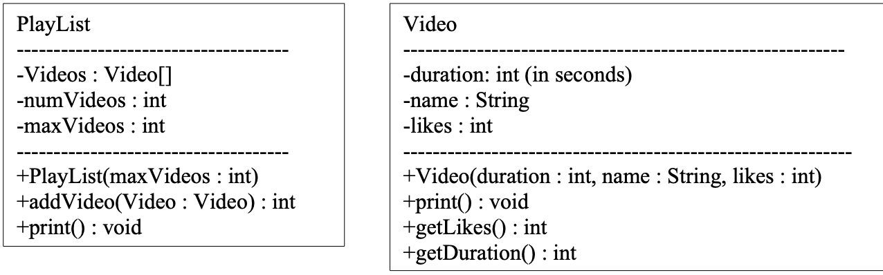 Solved IN JAVA! Create 3 Java Classes. The implementation | Chegg.com