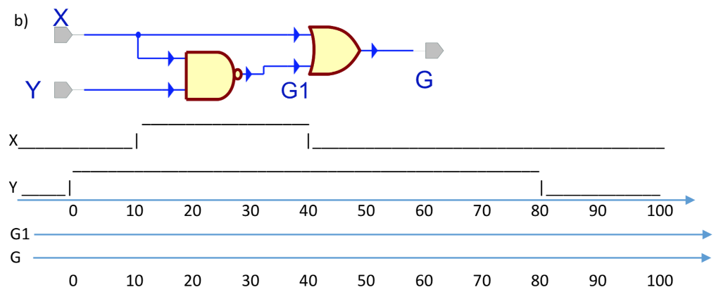 Solved Problem 2. Obtain the timing diagrams for signals at | Chegg.com