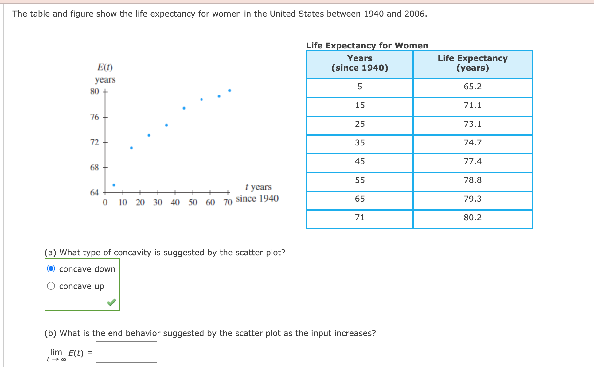 Solved The table and figure show the life expectancy for | Chegg.com