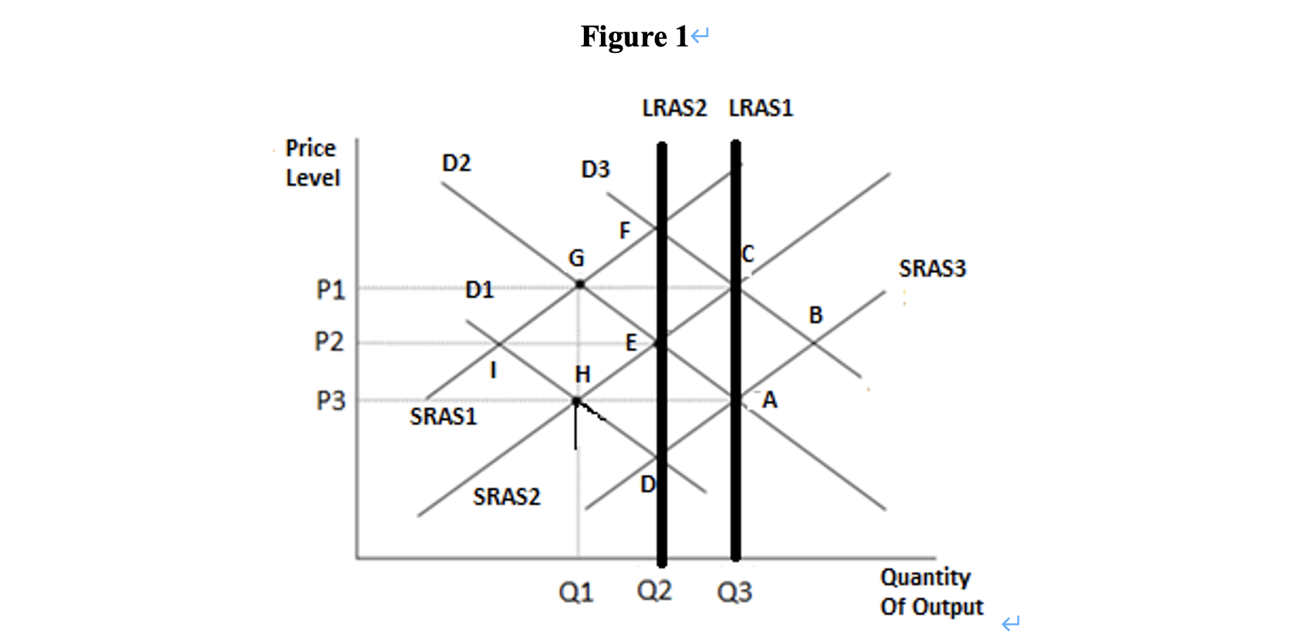Solved Using the aggregate demand and supply diagram (Figure | Chegg.com