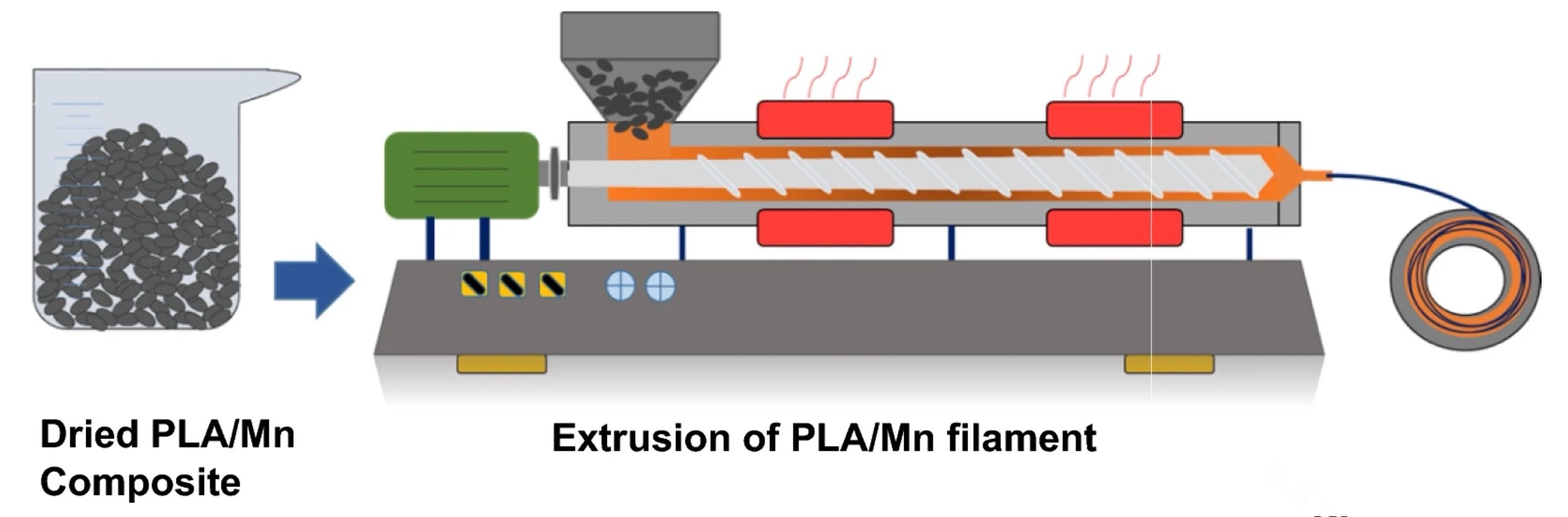 Solved I need you to design this machine called Extruder | Chegg.com