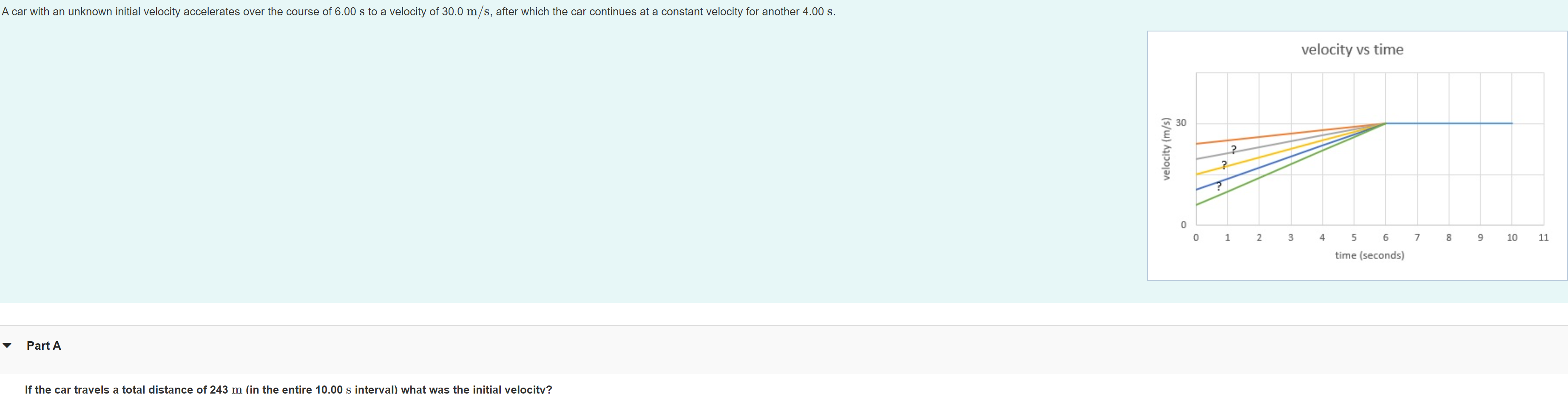 Solved A Car With An Unknown Initial Velocity Accelerates