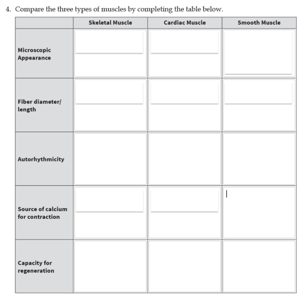 Solved 4. Compare the three types of muscles by completing | Chegg.com
