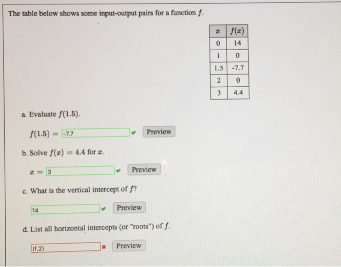 Solved The graph of a function f is shown below a. Evaluate | Chegg.com