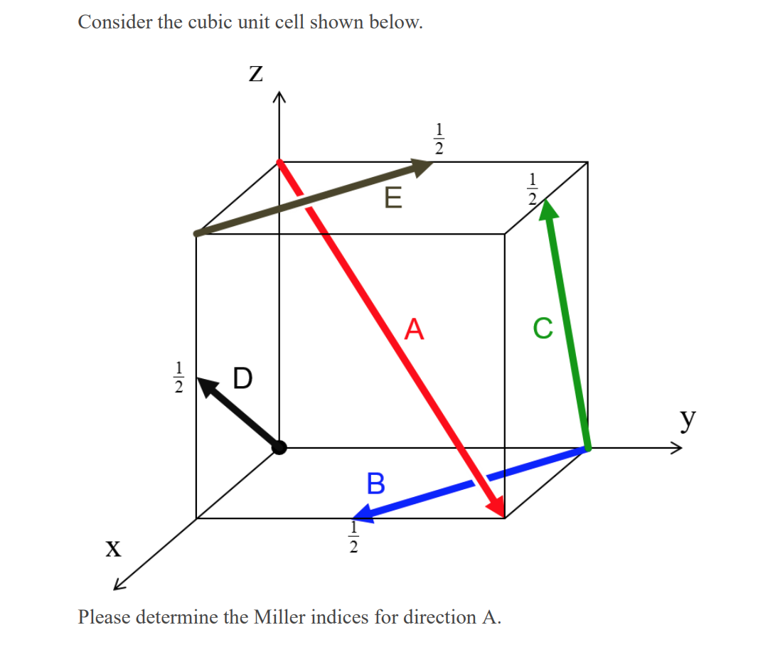 Solved Consider the cubic unit cell shown below. Please | Chegg.com