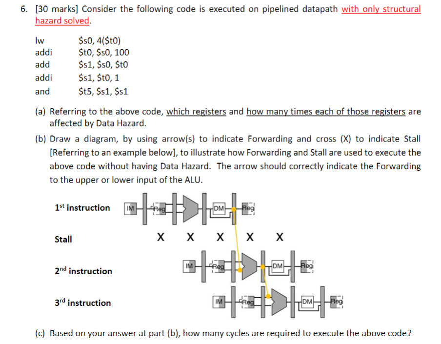 Solved 6. [30 marks] Consider the following code is executed | Chegg.com