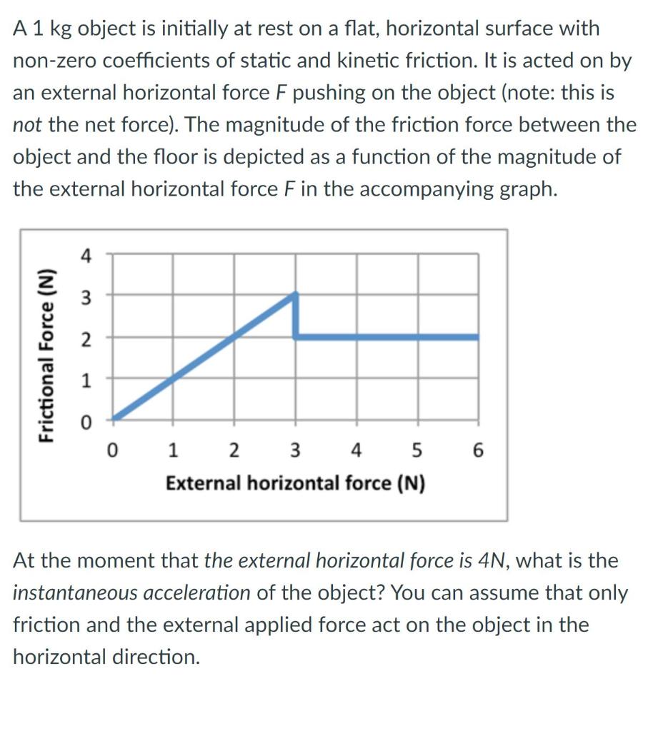 Solved A 1 kg object is initially at rest on a flat, | Chegg.com