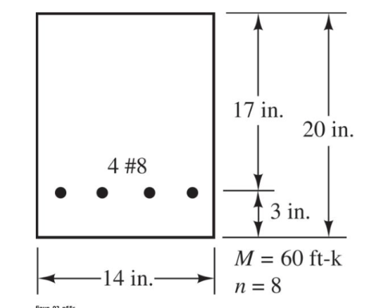 Solved Using the transformed-area method, compute the | Chegg.com