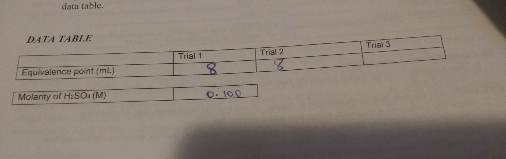 Solved data table. DATA TABLE Trial 3 Trial 2 Trial 1 | Chegg.com
