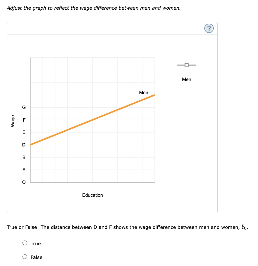Solved 2. A single dummy independent variable: Interpreting | Chegg.com