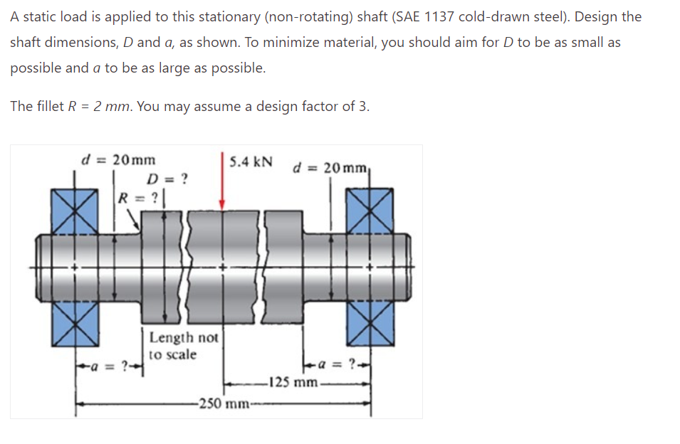 Solved A static load is applied to this stationary | Chegg.com