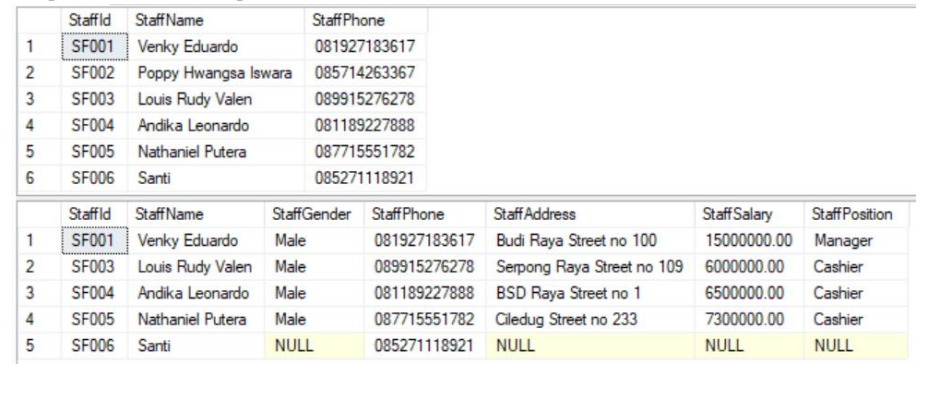 Solved -DATABASE SYSTEMS (SQL SERVER) 1. Display | Chegg.com