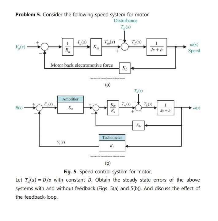 Solved Problem 5. Consider the following speed system for | Chegg.com