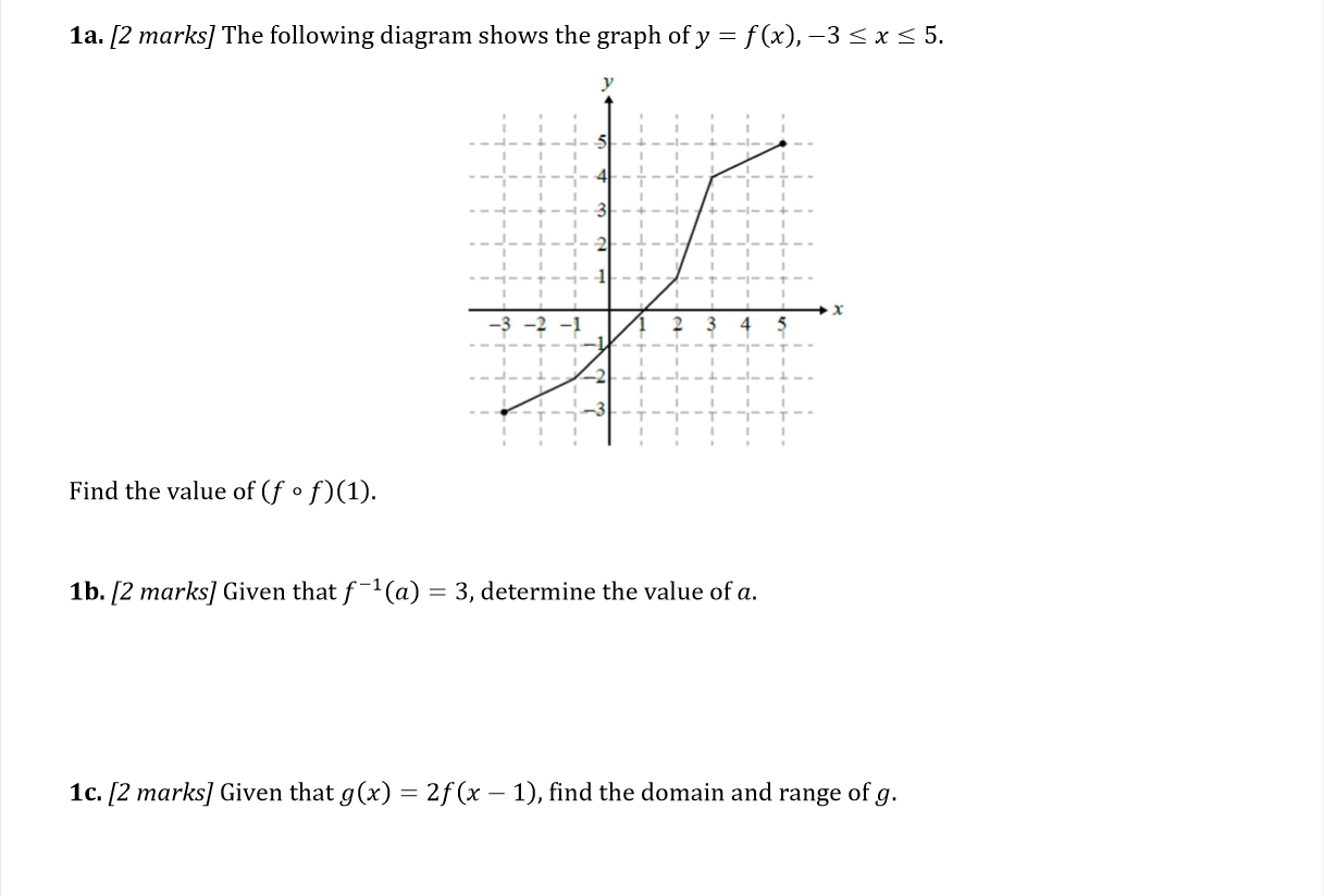 Solved 1a. [2 marks] The following diagram shows the graph | Chegg.com