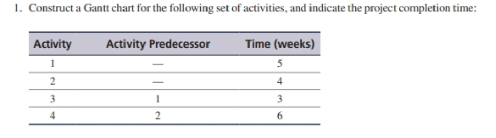 Solved 1. Construct a Gantt chart for the following set of | Chegg.com