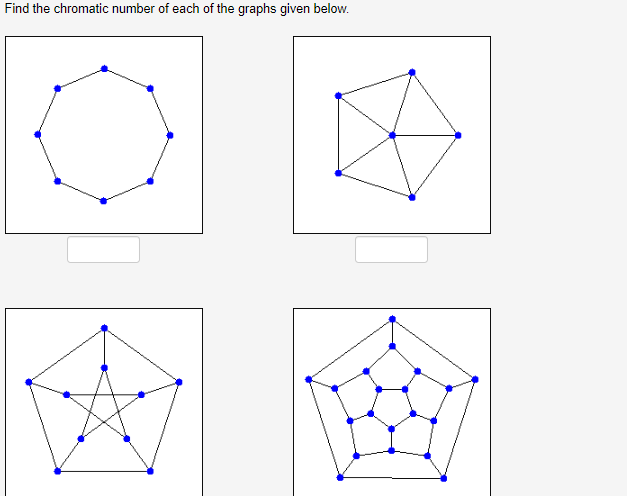 Solved Find the chromatic number of each of the graphs given | Chegg.com