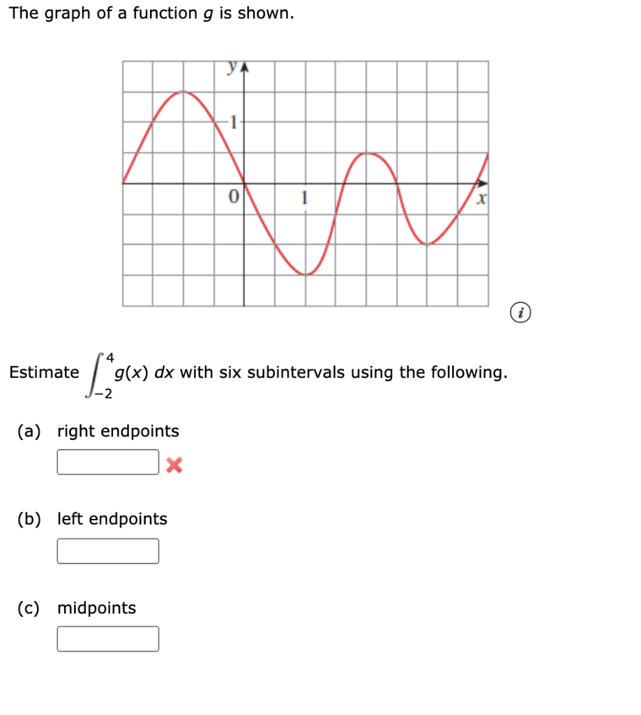 Solved The Graph Of A Function G Is Shown 4 Estimate Lo 