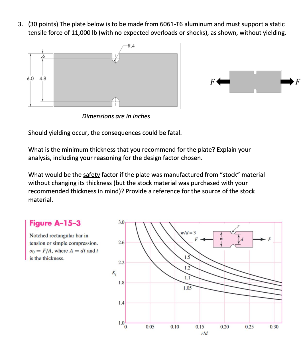 Solved (30 points) The plate below is to be made from | Chegg.com