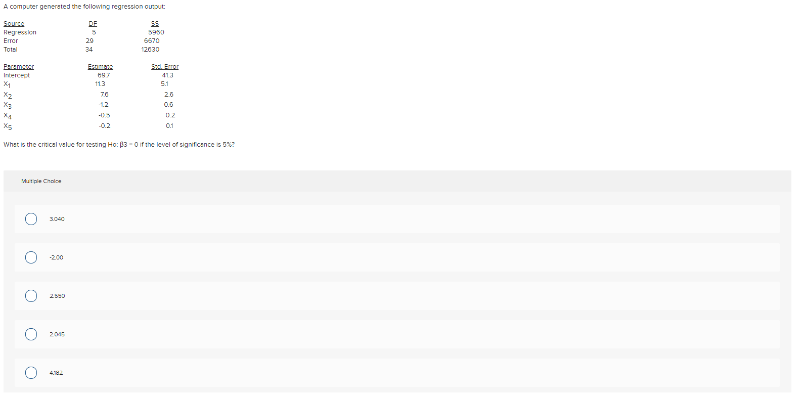 Solved A computer generated the following regression output: | Chegg.com