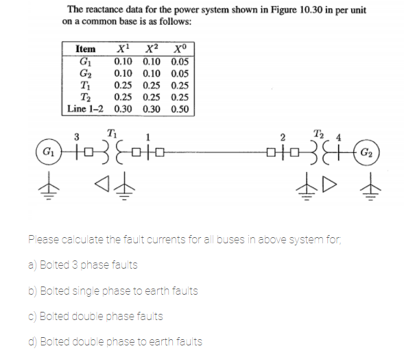 Solved The reactance data for the power system shown in | Chegg.com