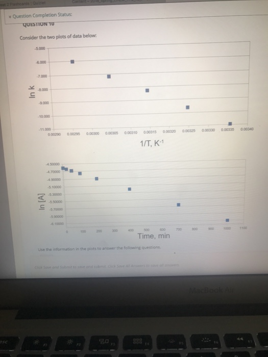 Solved Question Completion Status Consider the two plots of | Chegg.com