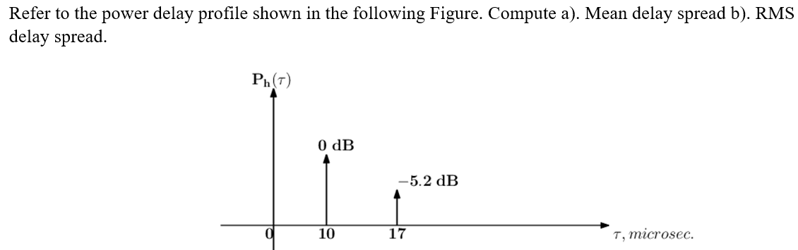 Solved Refer to the power delay profile shown in the | Chegg.com