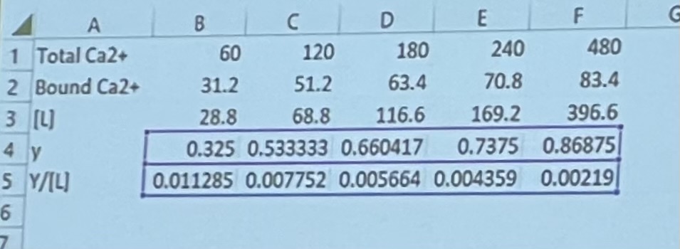 Solved \begin{tabular}{l|lrrrrr|} \multicolumn{1}{l}{ A } & | Chegg.com