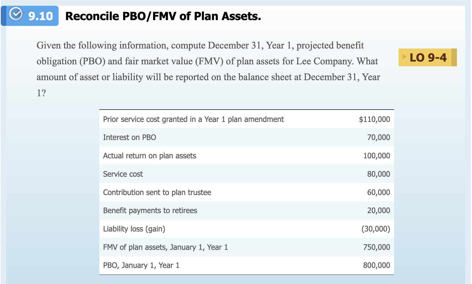 Solved Reconcile PBO/FMV of Plan Assets.Given the following | Chegg.com