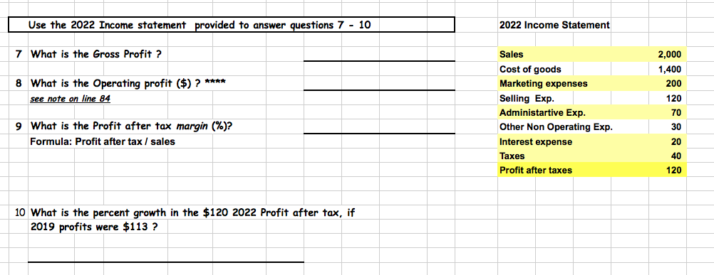 Solved Use the 2022 Income statement provided to answer | Chegg.com