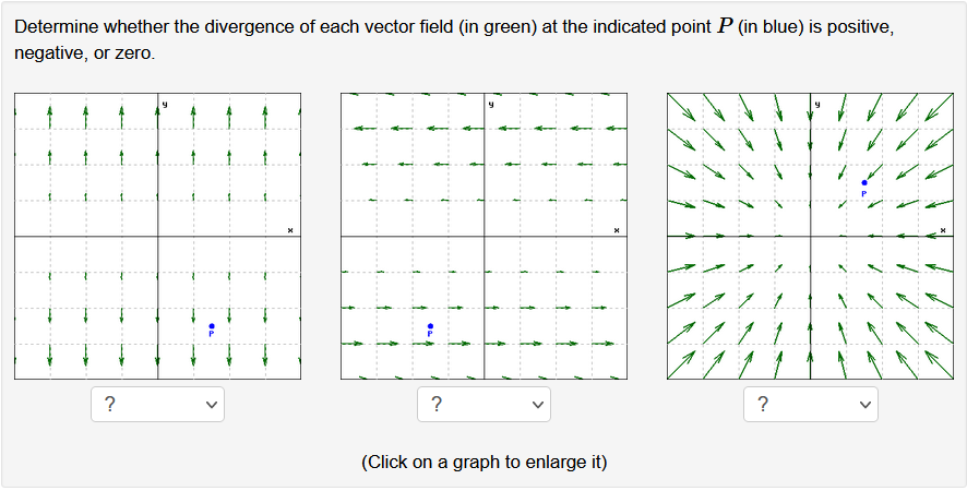 Solved Determine whether the divergence of each vector field | Chegg.com