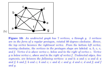 Solved For parts (a) and (b) below, find an Euler circuit in | Chegg.com