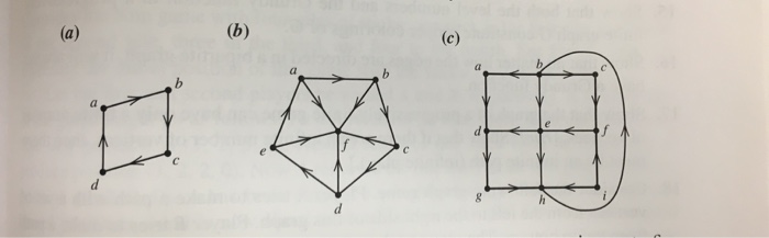 Solved 8. Find the Grundy function for graphs or games in | Chegg.com