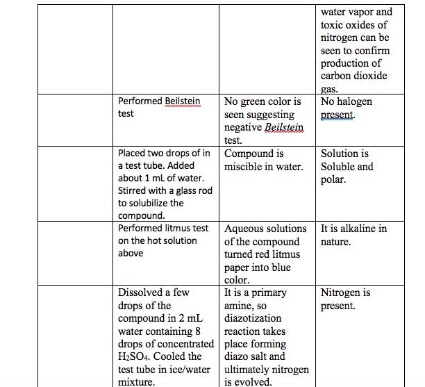 Solved (F) Observations about the known s (hypothetical - | Chegg.com