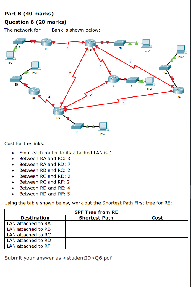 Solved Part B (40 marks) Question 6 (20 marks) The network | Chegg.com