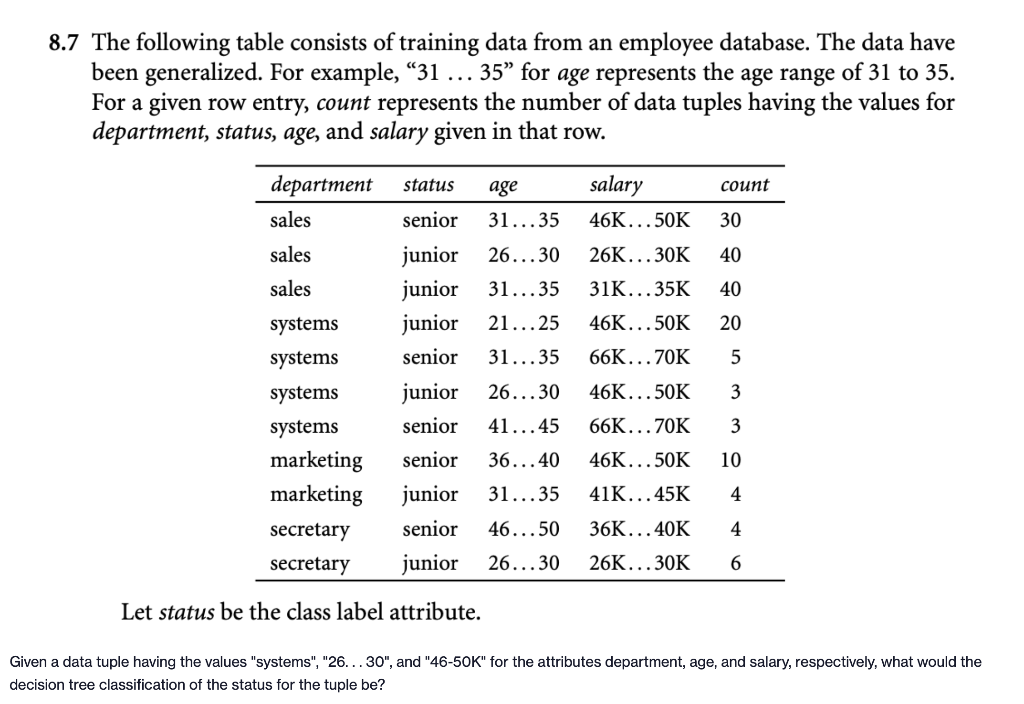 Solved 8.7 The following table consists of training data | Chegg.com