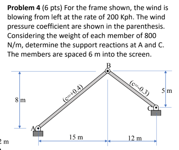 Solved Problem 4 (6 pts) For the frame shown, the wind is | Chegg.com