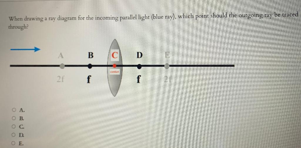 Solved be traced When drawing a ray diagram for the incoming | Chegg.com