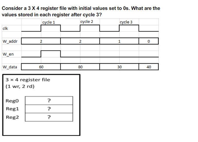 Solved Consider a 3×4 register file with initial values set | Chegg.com