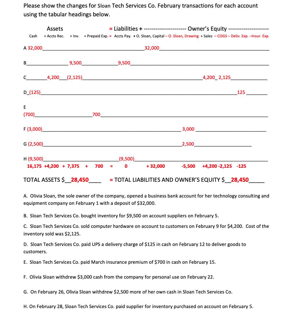 Solved Please complete the following worksheet. The second | Chegg.com