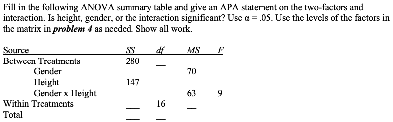 Solved Fill in the following ANOVA summary table and give an | Chegg.com