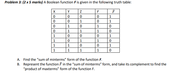 Solved Problem 3 2x 5 Marks A Boolean Function Fis Given 4249