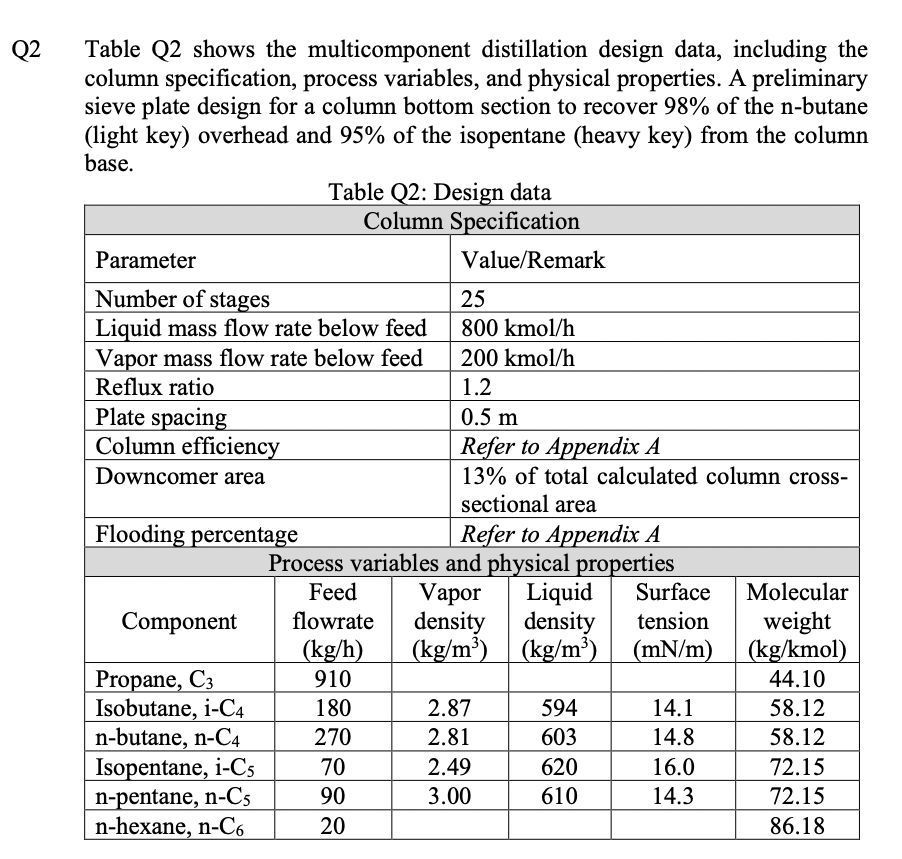 Solved (a) Design the sieve plate for the bottom column | Chegg.com