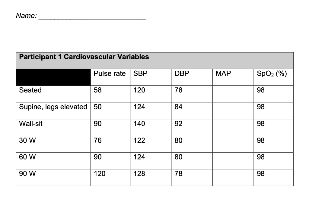 Solved Compare the DBP across the conditions. What | Chegg.com